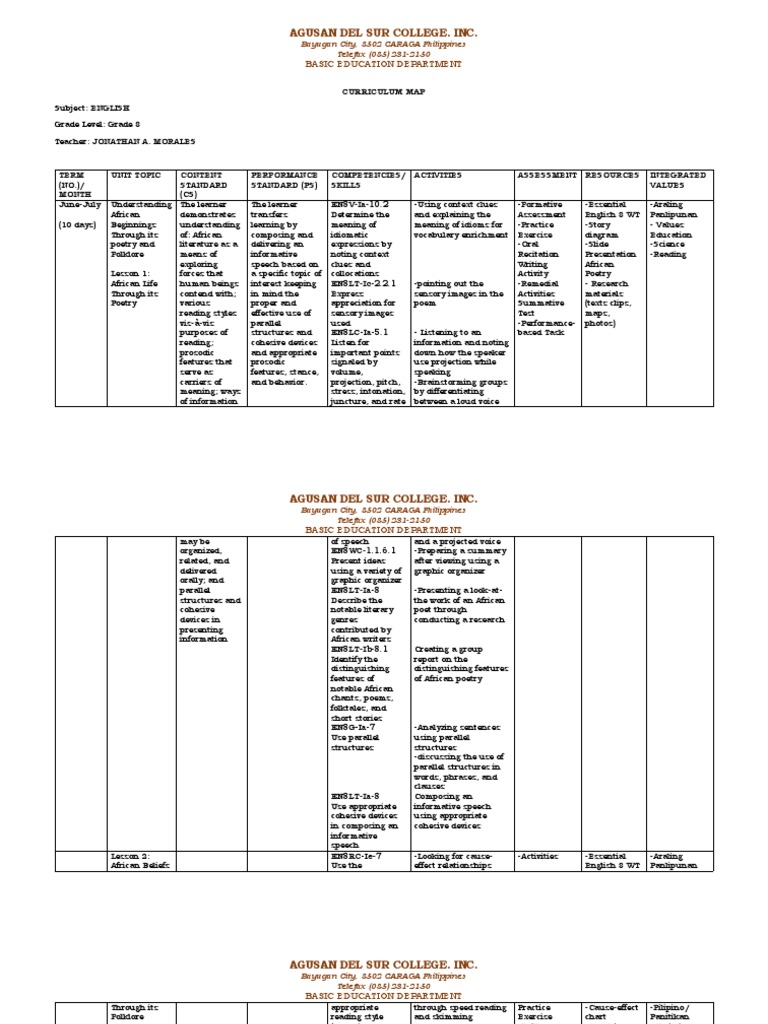 Grade 8 English Curriculum Map | PDF | Learning | Speed Reading