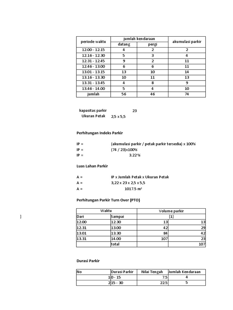 Data Perhitungan | PDF
