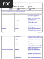 Ablution Checklist | PDF