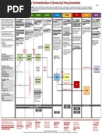 SANS Roadmap | PDF | Penetration Test | Security