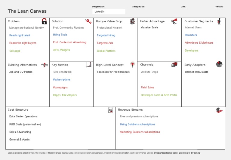 The Lean Canvas: Problem Solution Unique Value Prop. Unfair Advantage ...
