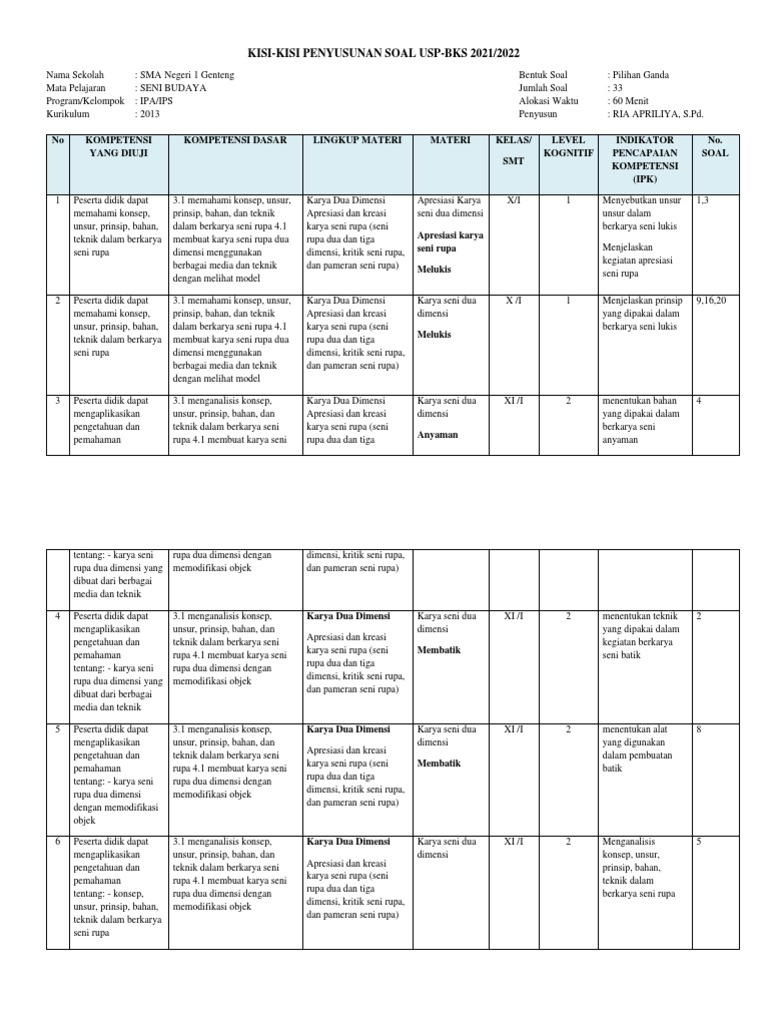 Kisi-Kisi Soal Usp-Bks Seni Budaya Kelas Xii 2021-2022 | PDF