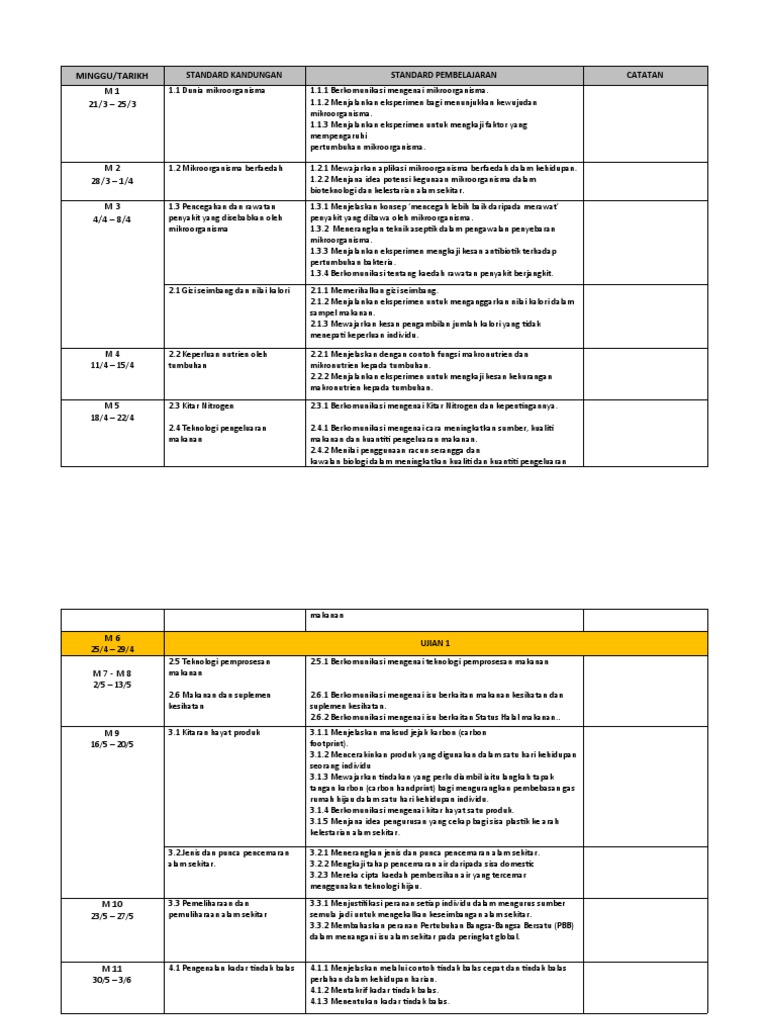 RPT Sains Ting.5 | PDF