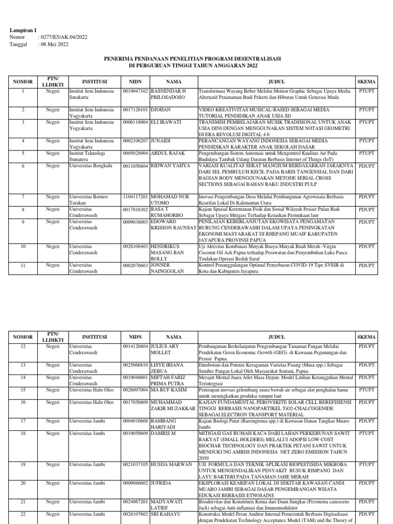 Lampiran I - Daftar Penerima Pendanaan Penelitian Program Desentralisasi Tahun Anggaran 2022 | PDF