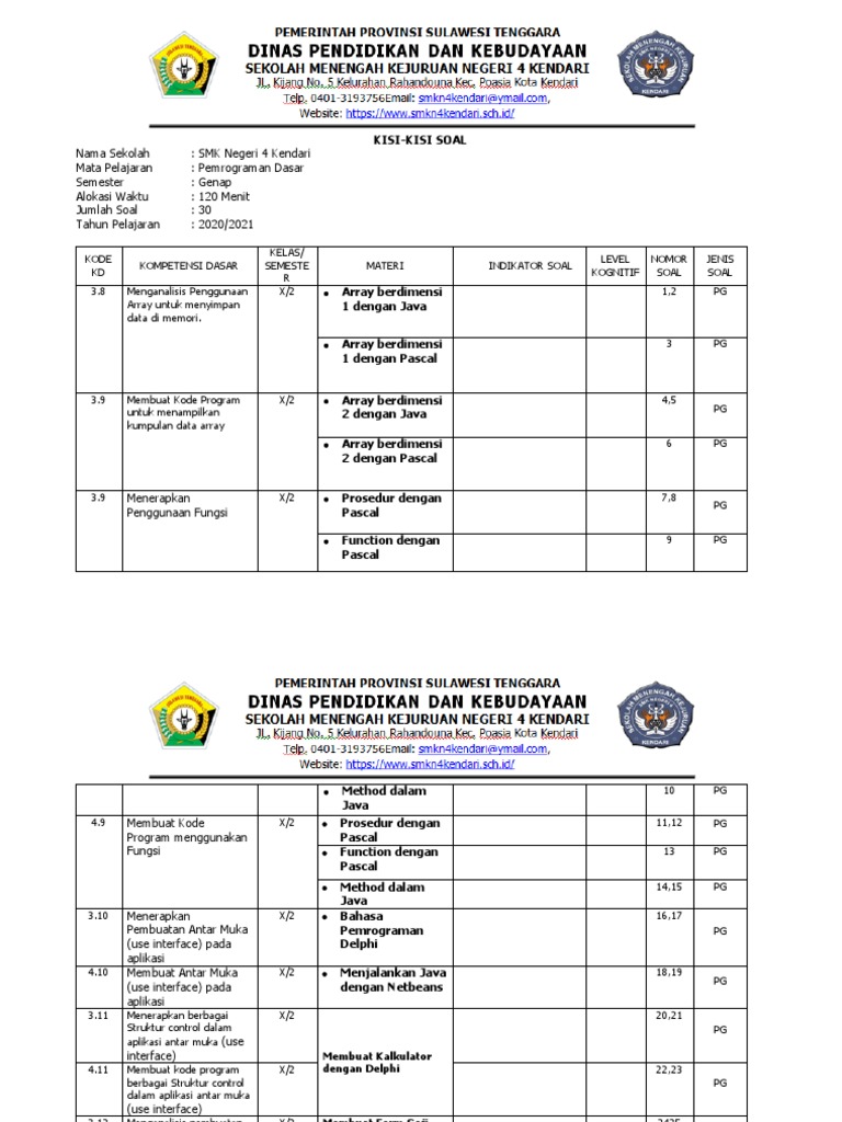 Kisi-Kisi Soal Semester Genap | PDF