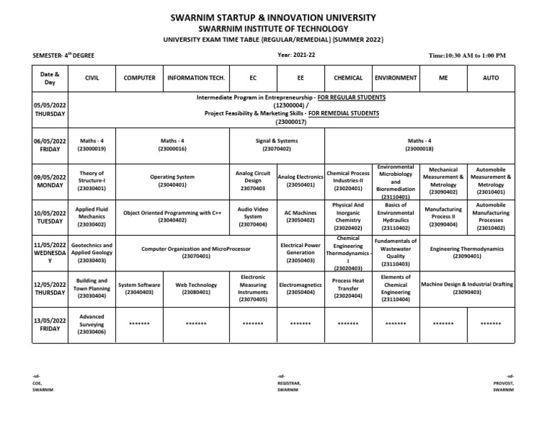 Swarnim Startup & Innovation University: Swarrnim Institute of ...