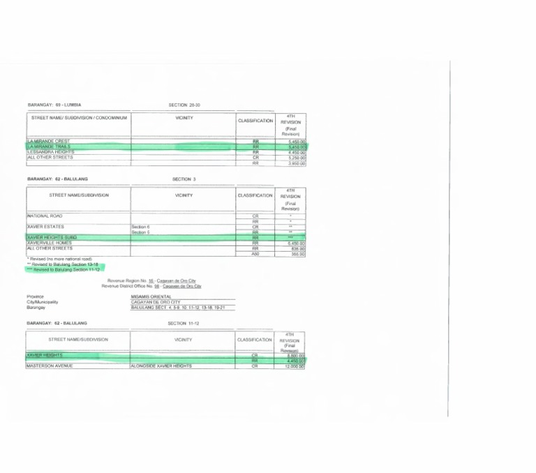 Zonal Valuation | PDF