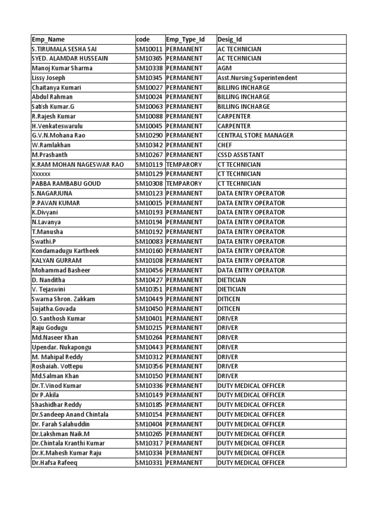 Emp Master 09042015 | PDF | Health Care | Public Services