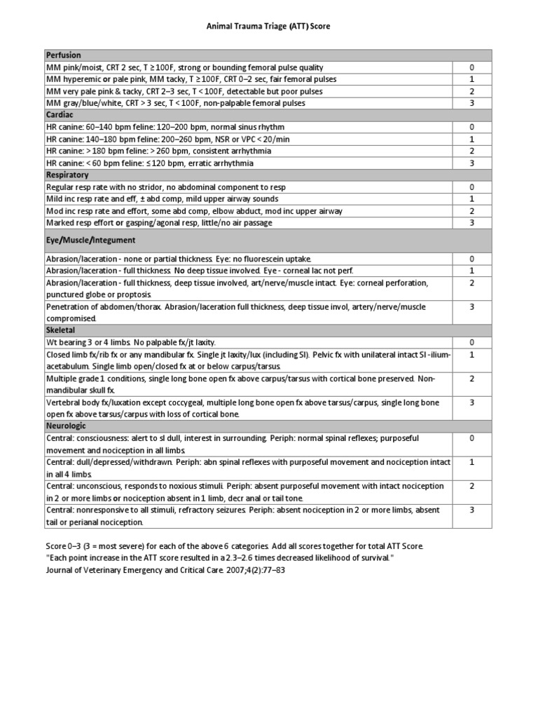 Animal Trauma Triage Score Guide | PDF | Pulse | Physiology