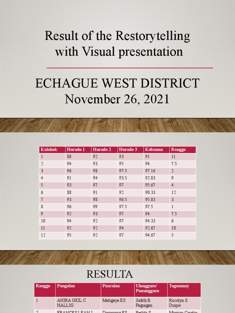 Result of The Restorytelling With Visual Presentation Echague West District November 26, 2021 | PDF