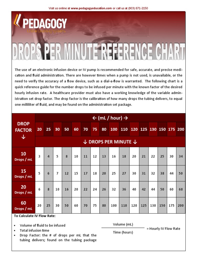 Drops Per Minute Reference Chart | PDF