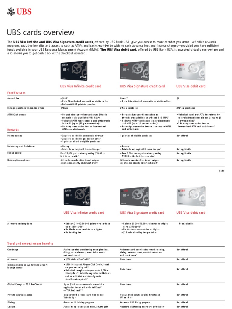 Consumer Cards Overview Side by Side | PDF | Credit Card | Visa Inc.