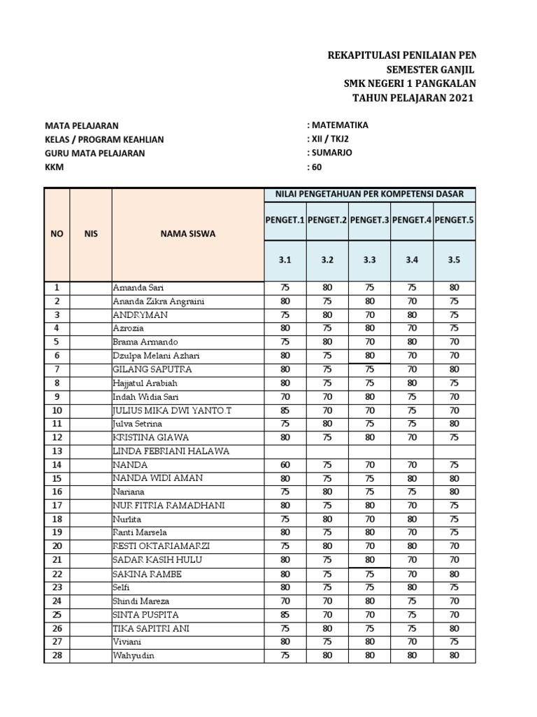 Blangko Nilai Pas Ganjil Xiitkj2 2021 | PDF