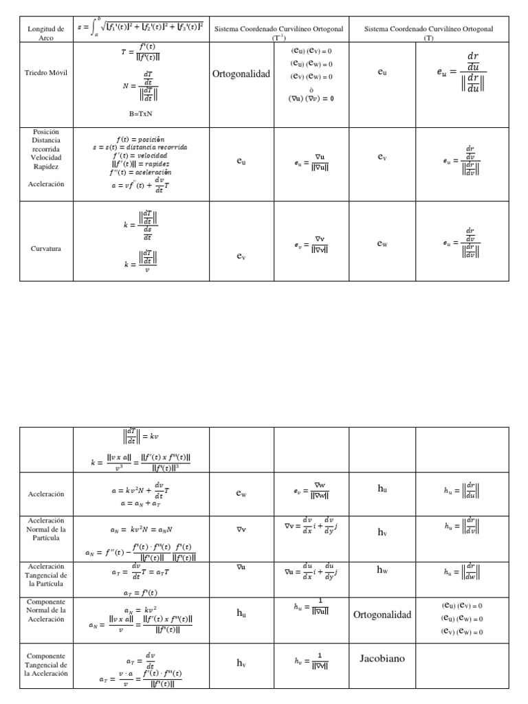Formulario Calculo Vectorial | PDF | Mecanica clasica | Enseñanza de ...