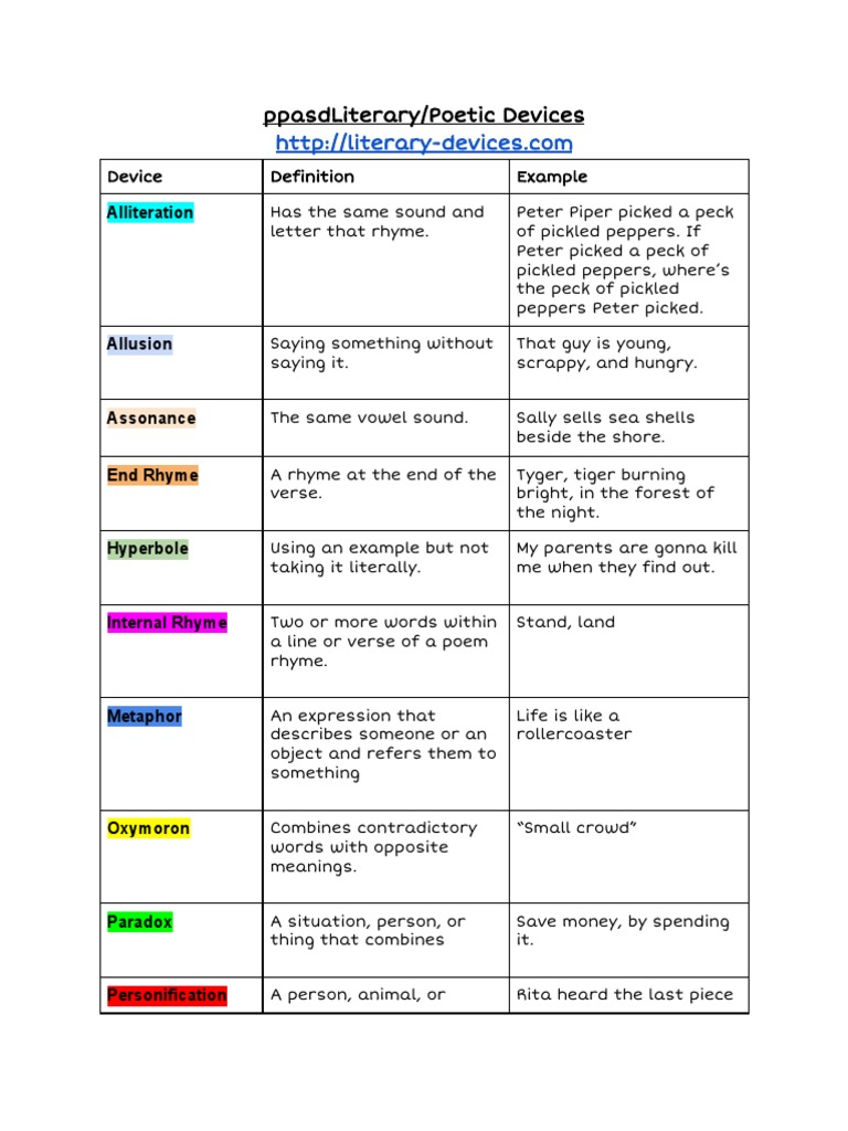 Monalisa Ruiz - Literary Poetic Devices Worksheet | PDF | Poetry | Rhyme