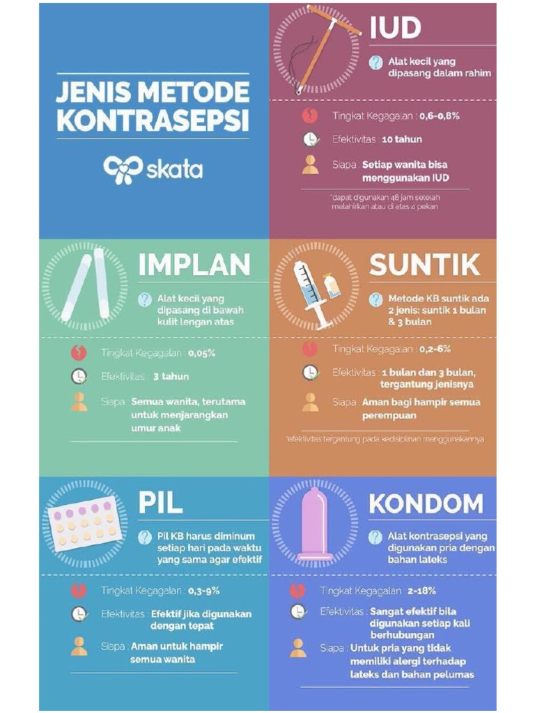 leaflet jenis KB print | PDF