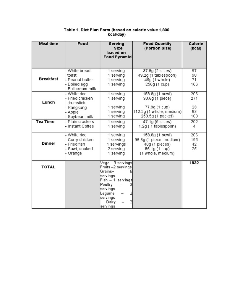Diet Plan Form | PDF | Cooking, Food & Wine