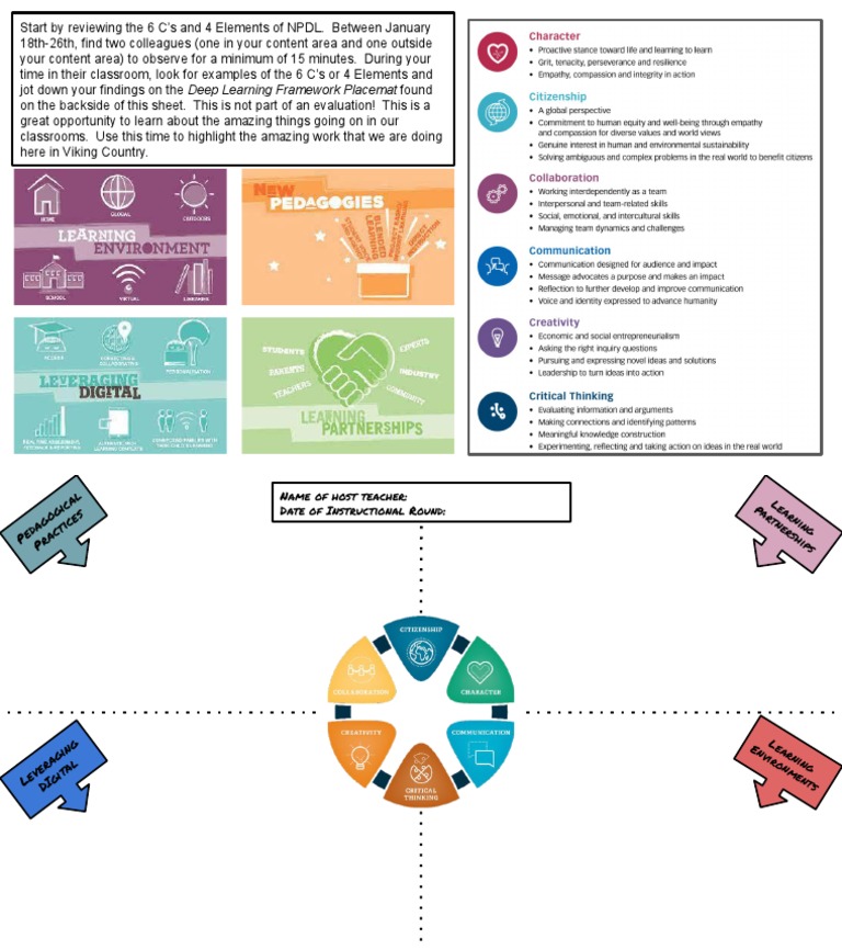 Instructional Rounds Notes | PDF