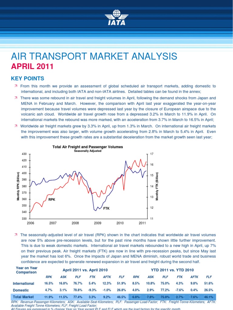 Air Transport Market Analysis: APRIL 2011 | PDF | Airlines | Economic ...
