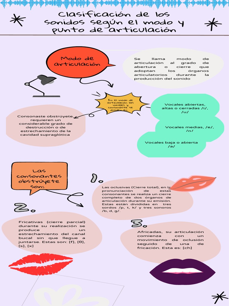 Clasificación de Los Sonidos Según El Punto y Modo de Articulación ...