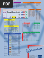 Atex Wallchart | PDF | Gases | Chemistry