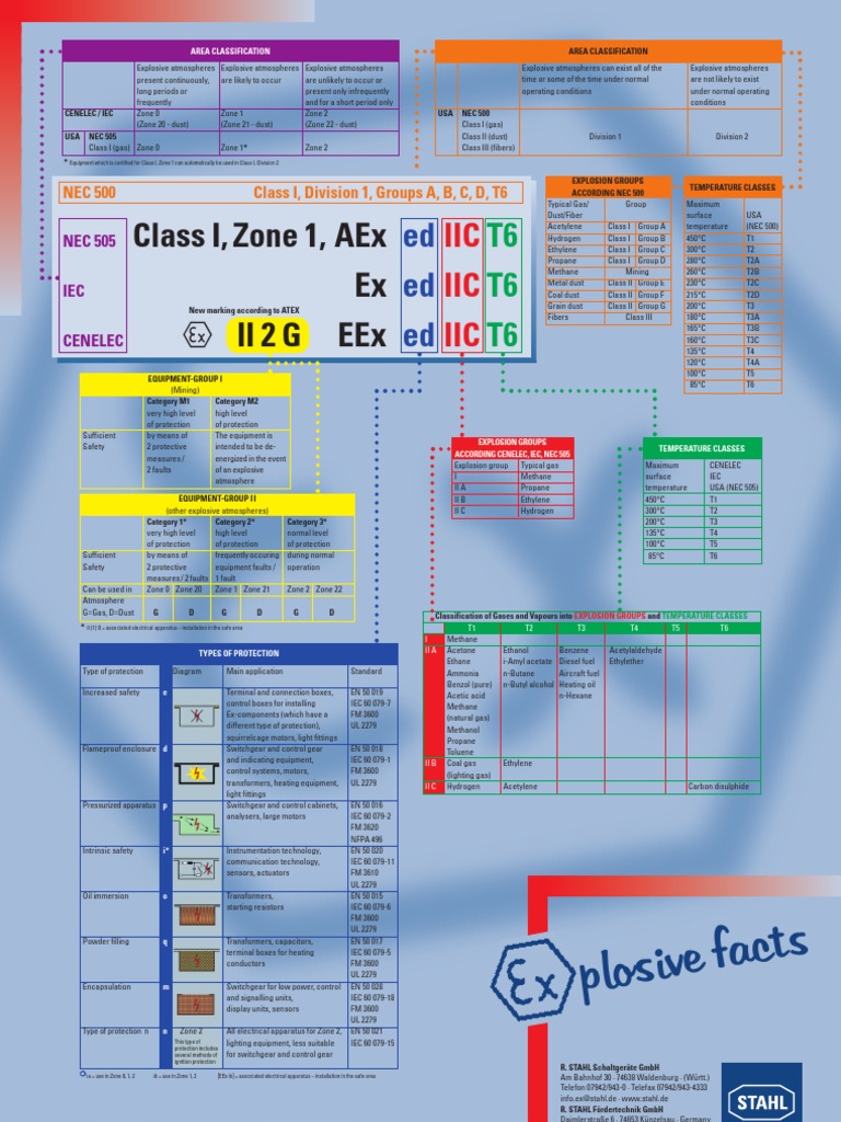 EX Plakat GB | PDF | Explosion | Benzene
