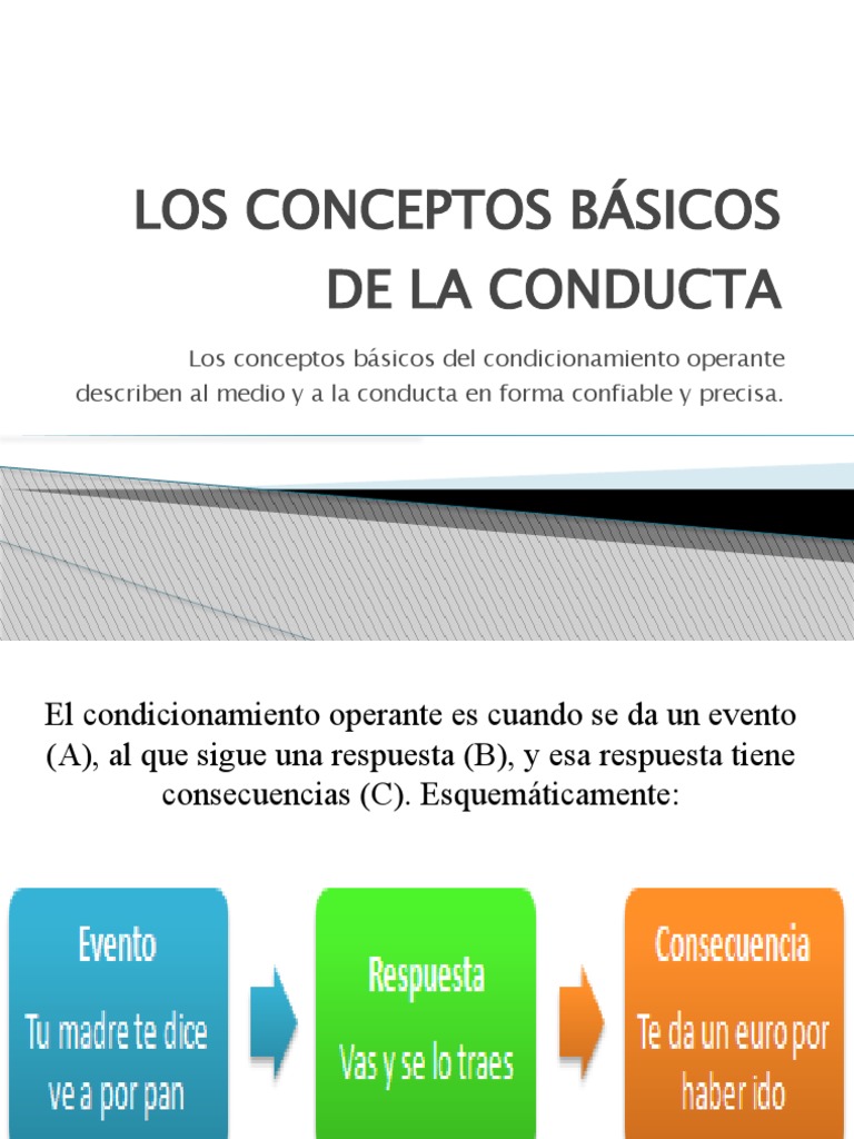 Los Conceptos Básicos de La Conducta Operante | PDF | Reforzamiento ...