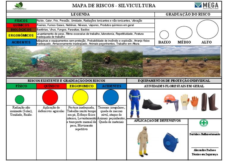 Mapa de Riscos | PDF