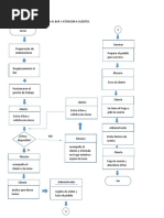 Diagrama de Flujo Servicio de Un Restaurante | PDF | Camareros | Cocina