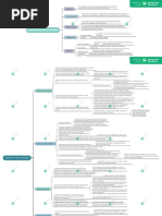 Sindrome de Reposo Prolongado 1 | PDF | Hueso | Músculo