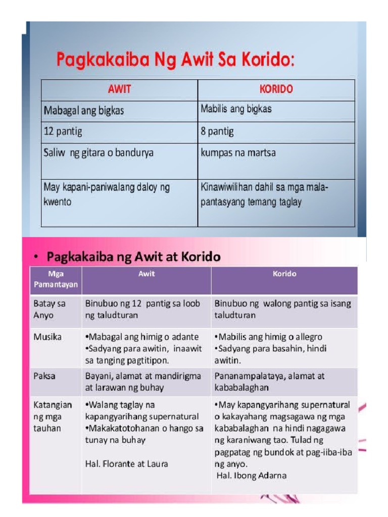 Awit at Korido | PDF