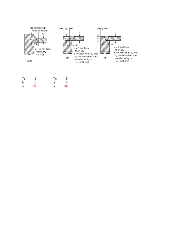 Calc. Weld Top Closure To Jacket JIS | PDF