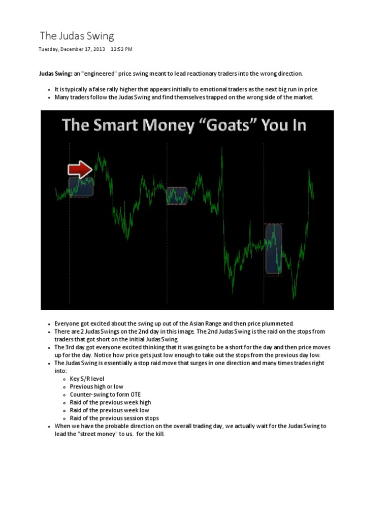 Understanding Judas Swing Trading | PDF