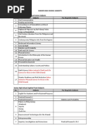 Senior High School Core Curriculum Subjects | PDF | Science | Social ...