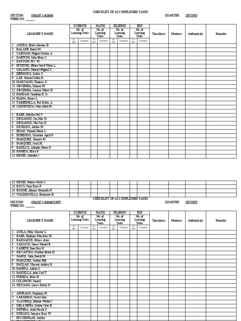 Checklist of Accomplished Tasks | PDF