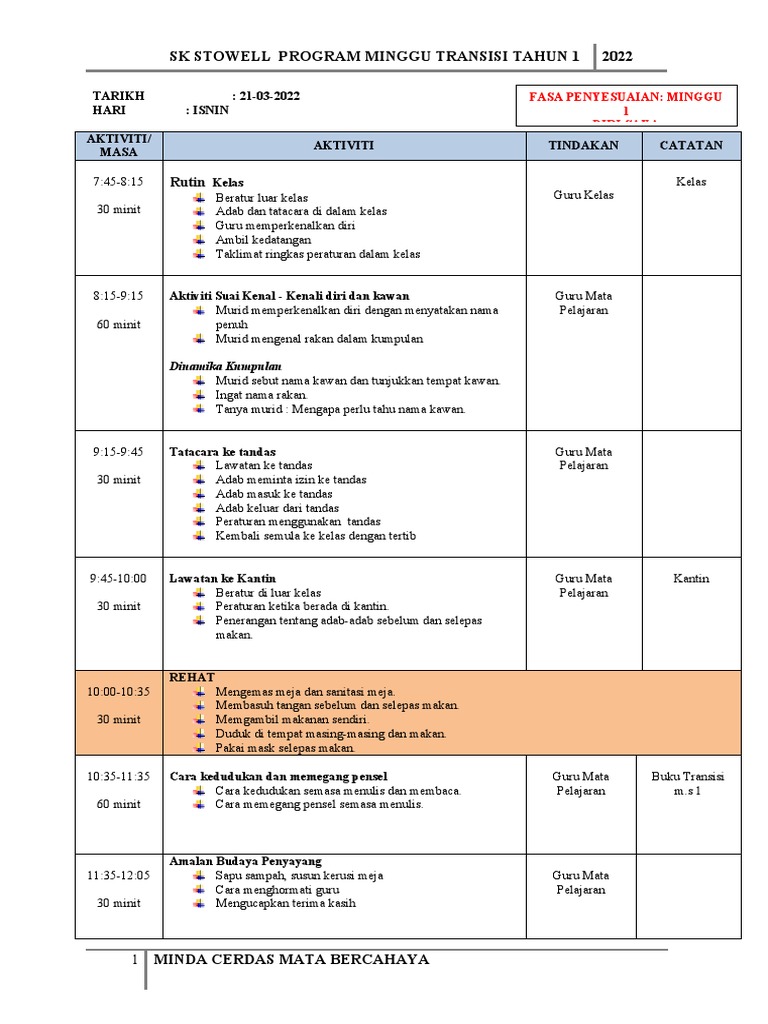 m1 Transisi THN 1 | PDF