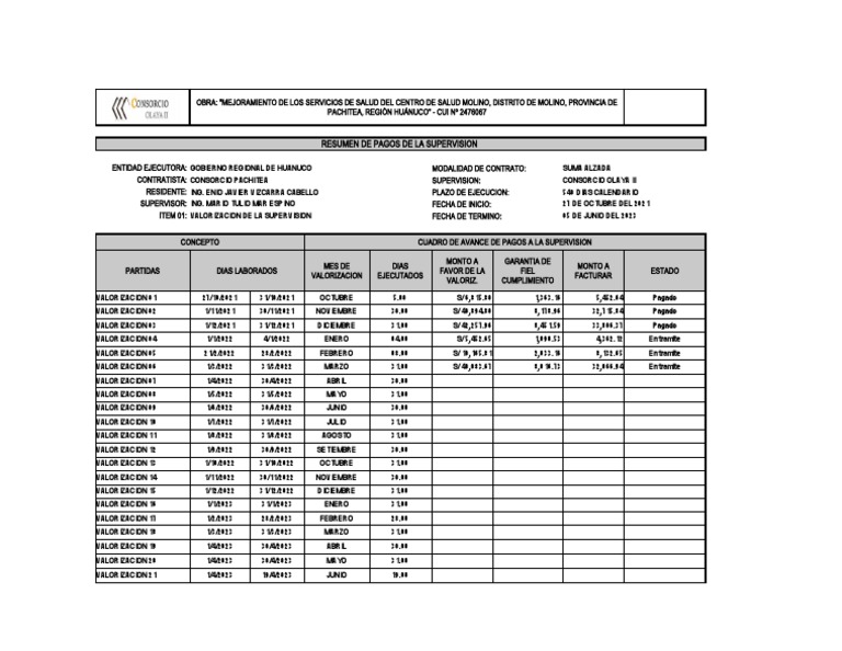 F. RESUMEN DE PAGO A LA SUPERVISION-modificado | PDF