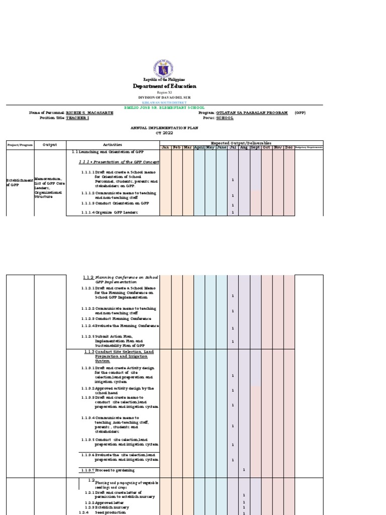 EJSES GPP Implementation Plan | Download Free PDF | Vegetables ...