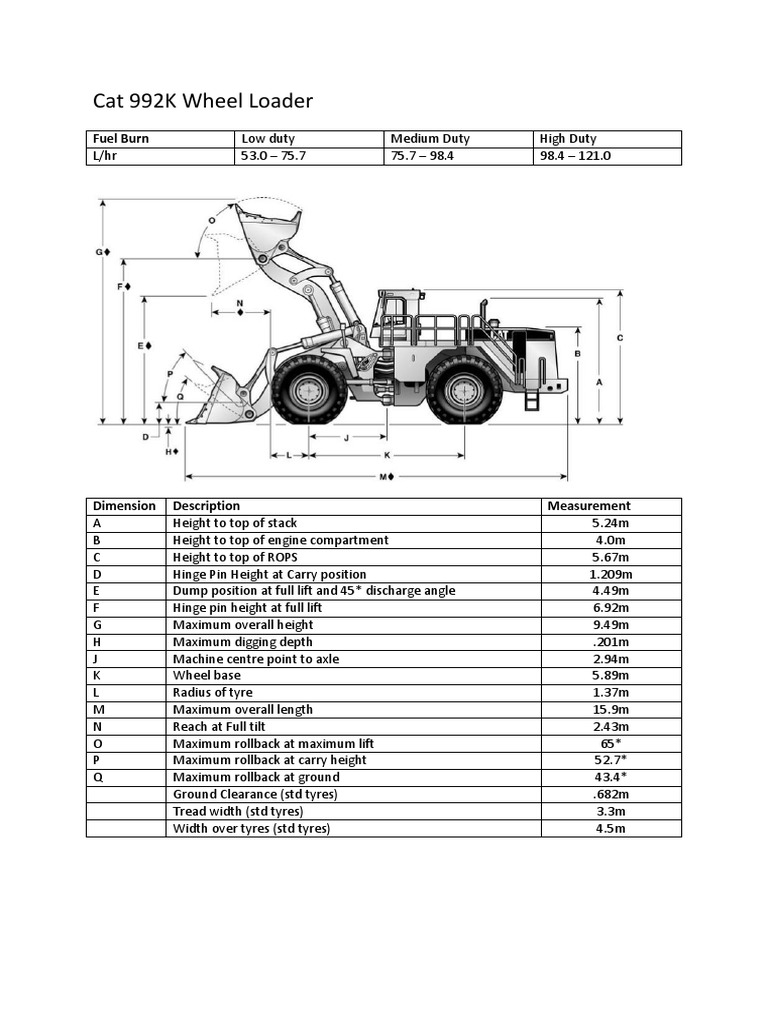 Cat 992K | PDF | Tire | Loader (Equipment)