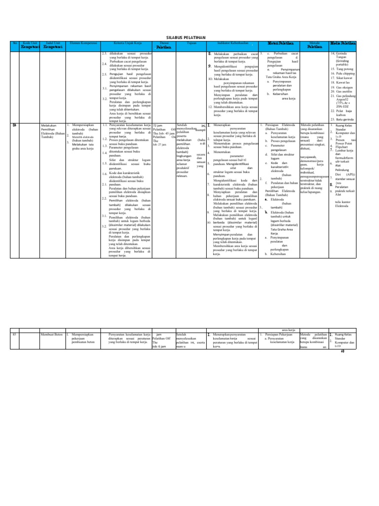 Silabus Pelatihan | PDF