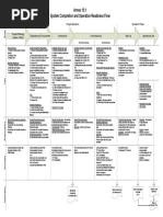 Commissioning Flowchart | PDF | Business