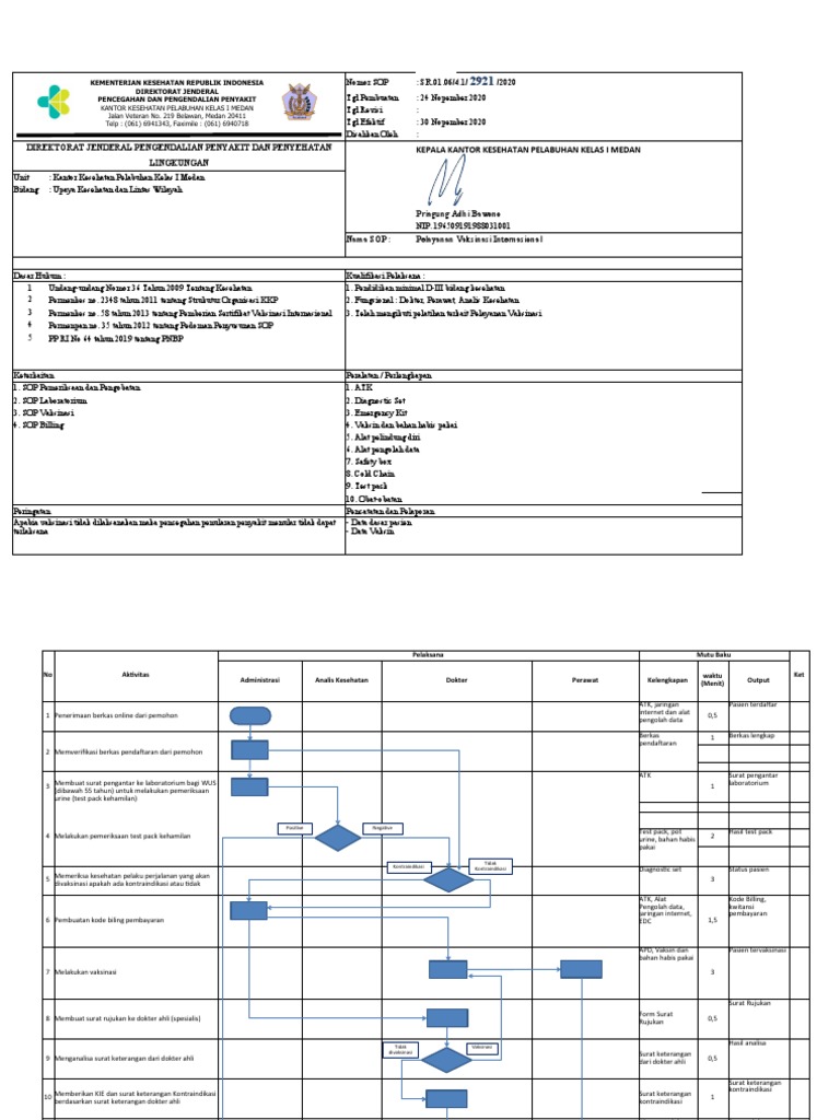 SOP Pelayanan Vaksinasi Internasional | PDF