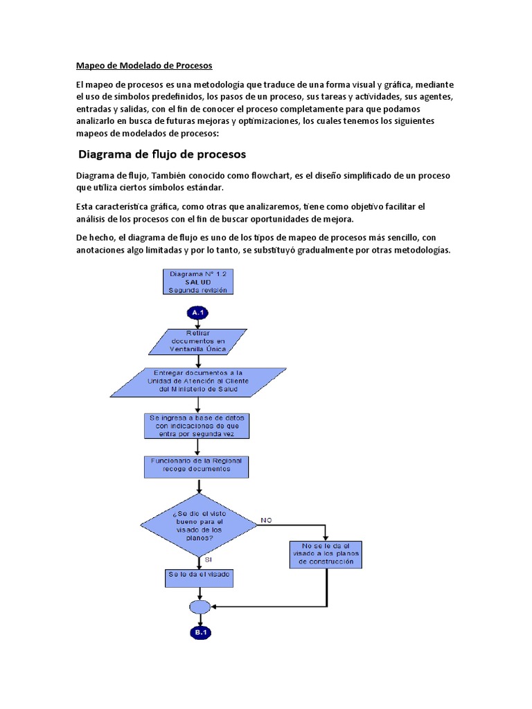 Mapeo de Modelado de Procesos | PDF | Lenguaje de modelado unificado | Ingeniería de software
