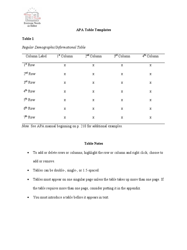 APA Table Templates Table 1: Regular Demographic/Informational Table ...