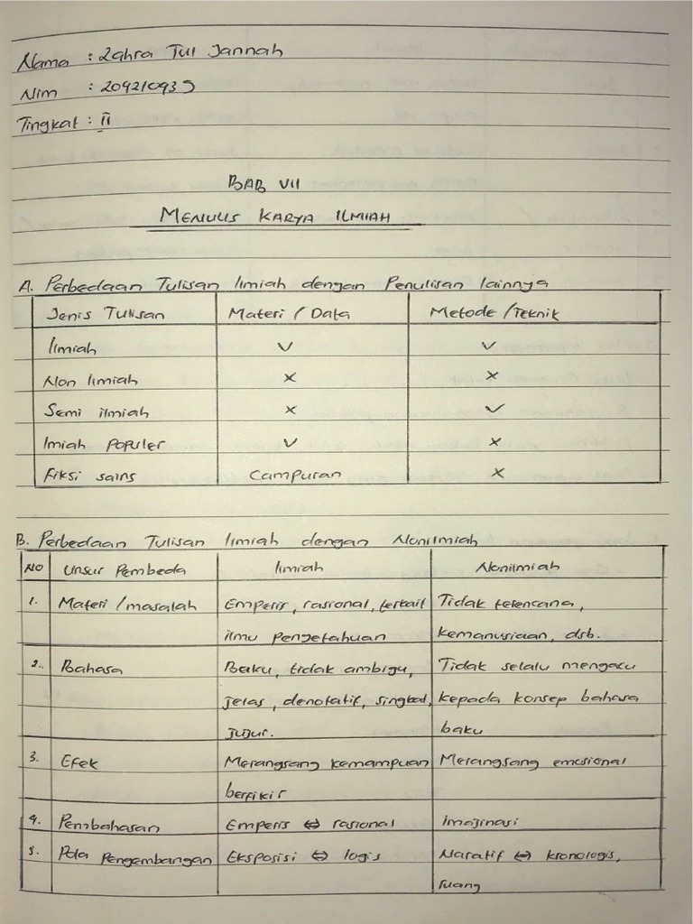 Zahra Tul Jannah Menulis Karya Ilmiah | PDF