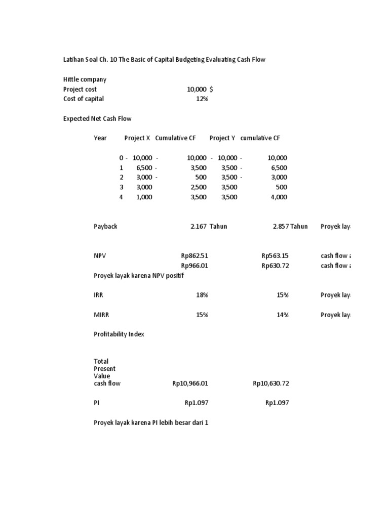 Ch 10 The Basic Capital Budgeting Pdf