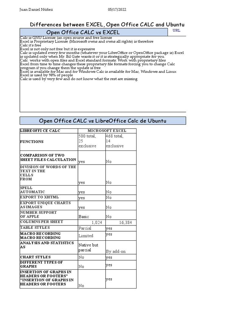 Differences Between EXCEL, Open Office CALC and Ubuntu Calc | PDF ...