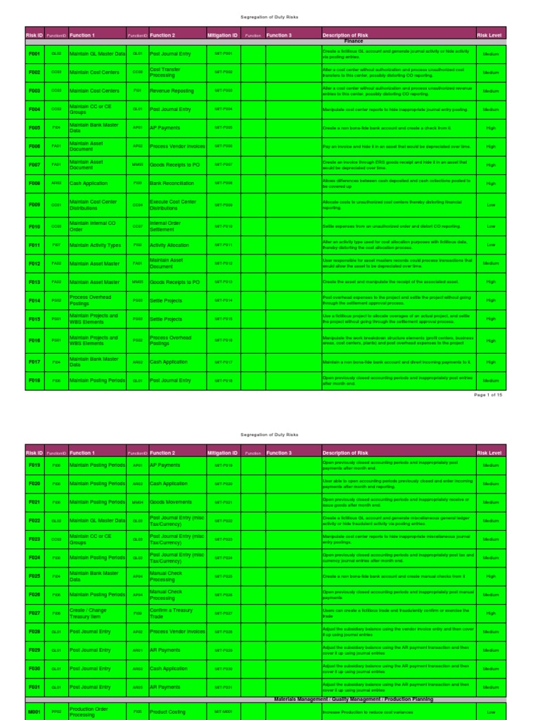 SOD Risk-Summarysap-With-Mitigating-Controls | PDF | Receipt | Payments