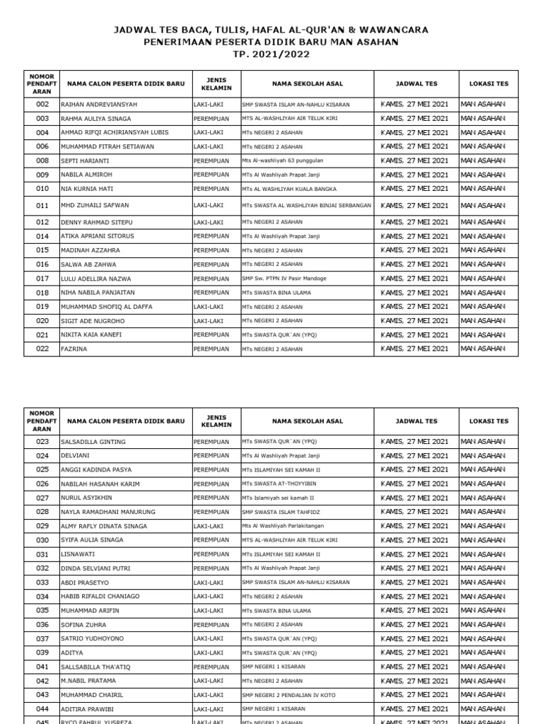 Jadwal Tes Baca Tulis Hafalan Al Quran Dan Wawancara PPDB TP 2021 2022 ...