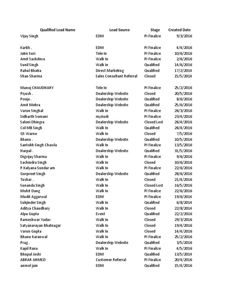 Qualified Lead Name Lead Source Stage Created Date | PDF